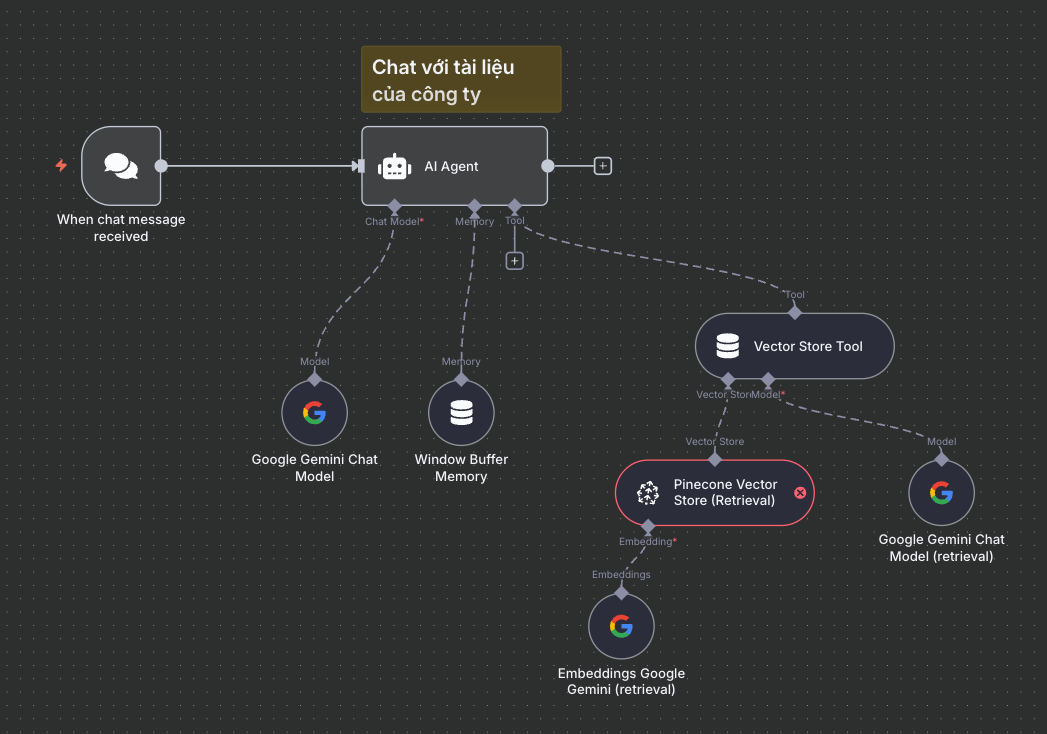 Hướng dẫn cài workflow Chatbot - chat với tài liệu công ty trên n8n